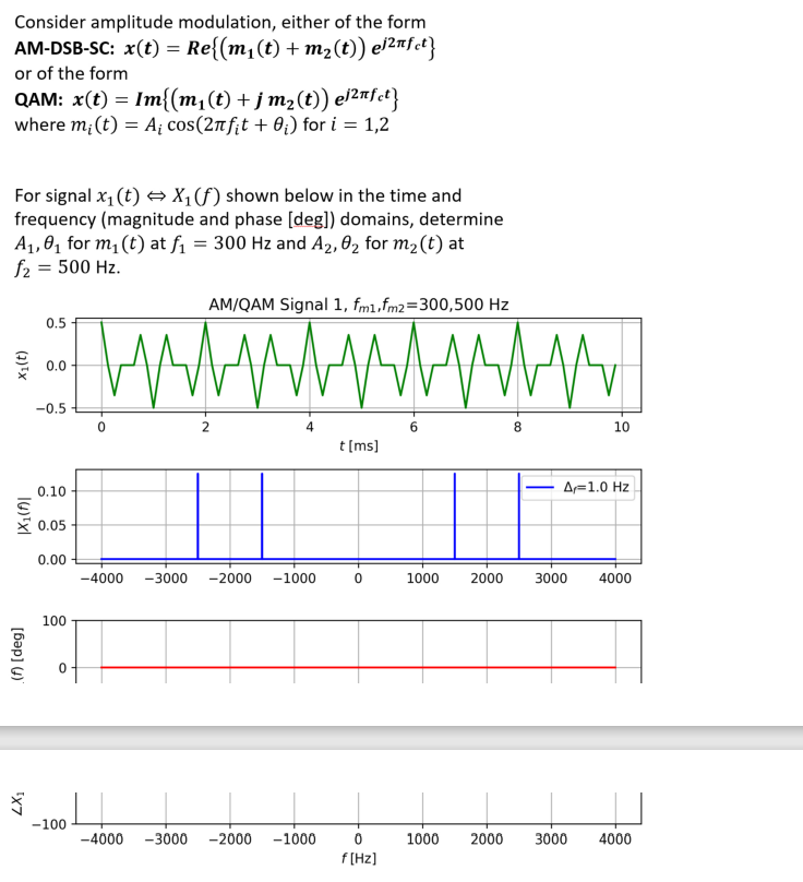 Solved Consider amplitude modulation, either of the form | Chegg.com
