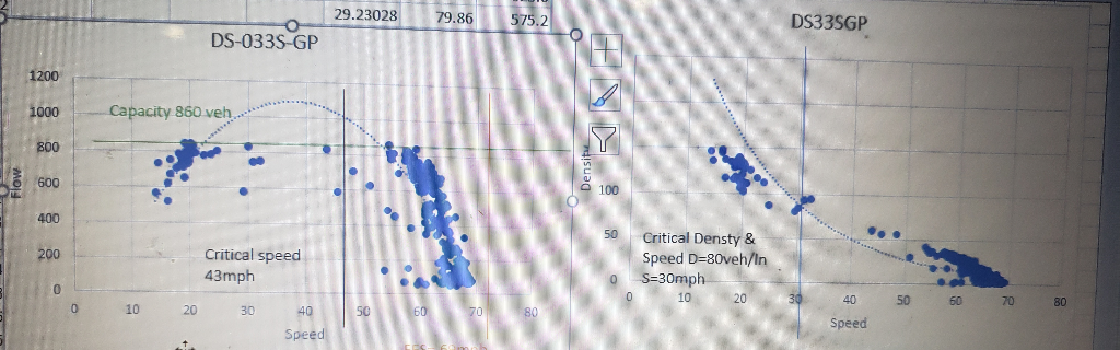 Solved Given this speed vs flow and density vs speed graph | Chegg.com
