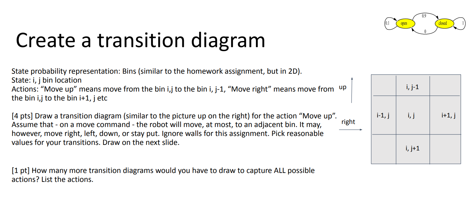 Create a transition diagram State probability | Chegg.com