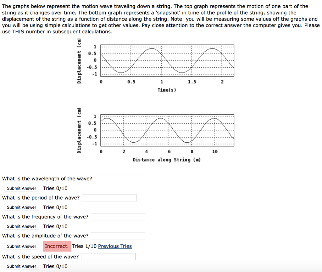 Solved The graphs below represent the motion wave traveling | Chegg.com