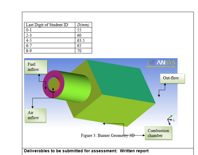 CASE STUDY 2 The burner with the dimensions below | Chegg.com