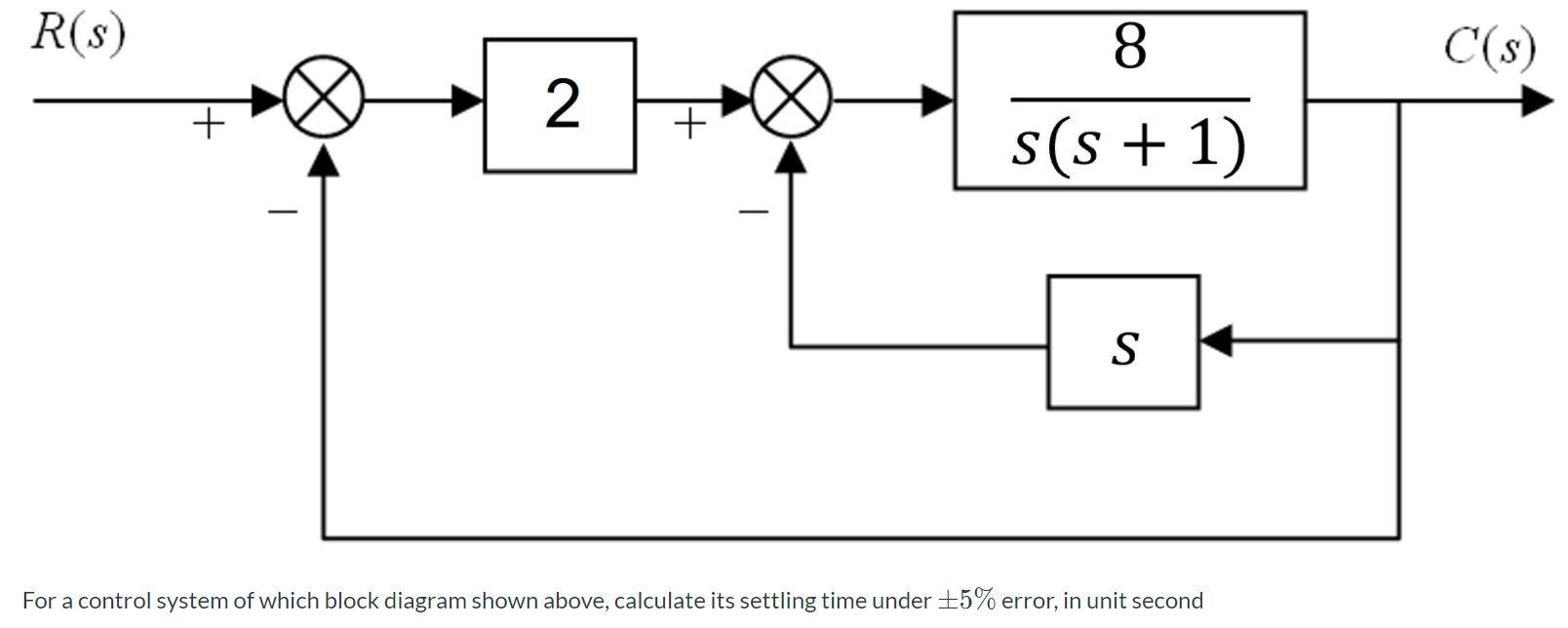 Solved R(S) 8 C($) 2 + + s(s + 1) | st S. For a control | Chegg.com