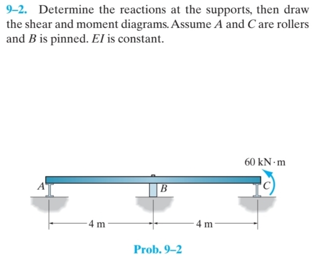 Solved 9-2. Determine the reactions at the supports, then | Chegg.com Solved 9-2. Determine the reactions at the supports, then | Chegg.com