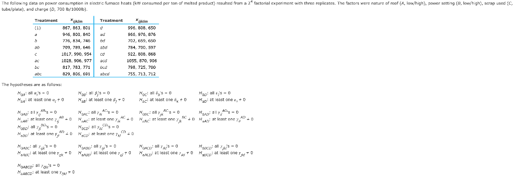 Solved The following data an power consumption in electric | Chegg.com