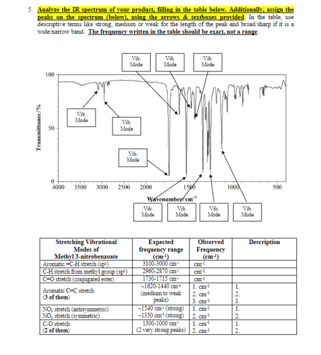 Solved 5. Analyze the IR spectrum of your product, filling | Chegg.com