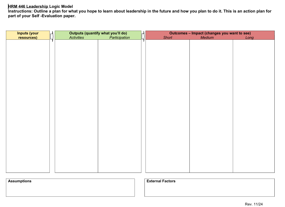 Solved Use the logic model below to create an action plan to | Chegg.com