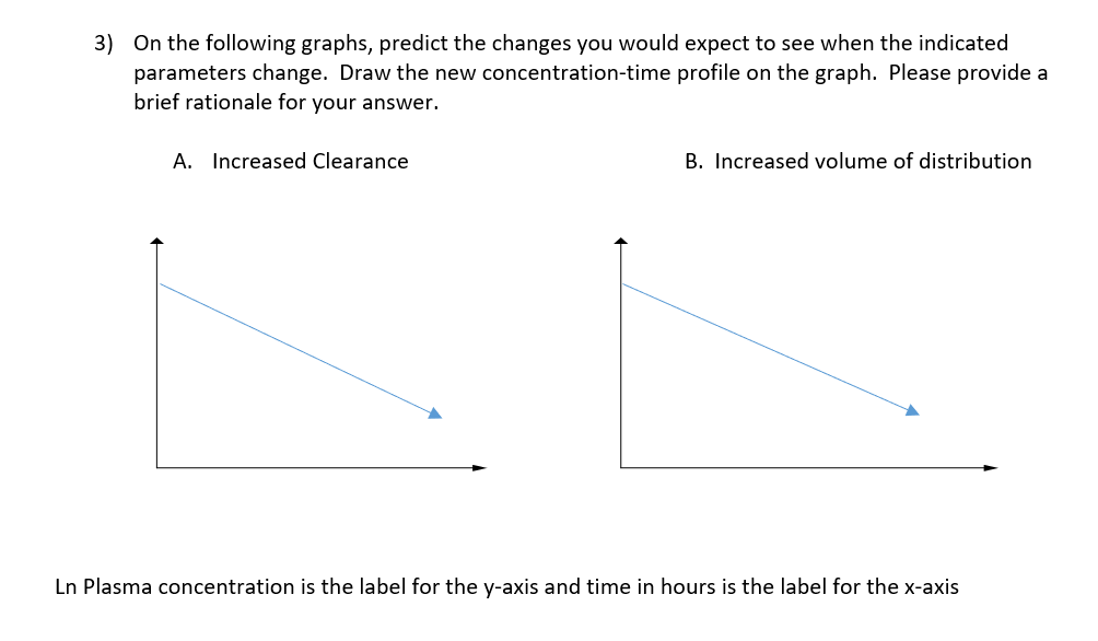 Solved 3) On the following graphs, predict the changes you | Chegg.com