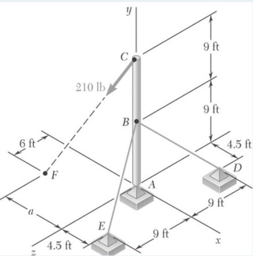 Solved The 18-foot long ABC post is subjected to a 210-lb | Chegg.com