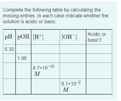 Solved Complete the following table by calculating the | Chegg.com