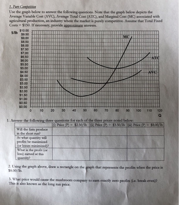 Solved Pure Competition Use the graph below to answer the | Chegg.com