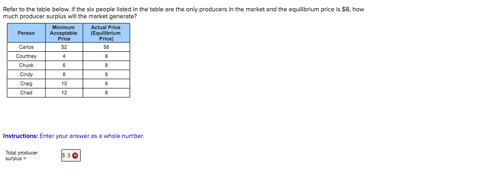 Solved Refer to the table below. If the six people listed in | Chegg.com