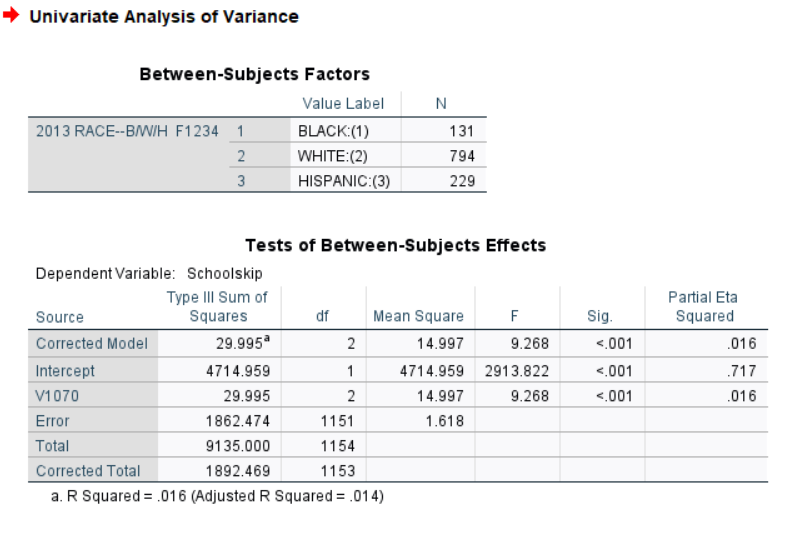 8. ﻿What new information does this tell us?9. | Chegg.com