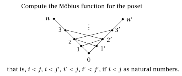 Compute the Möbius function for the poset n . n' that | Chegg.com