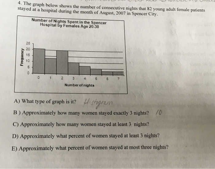 Solved 4. The graph below shows the number of consecutive | Chegg.com