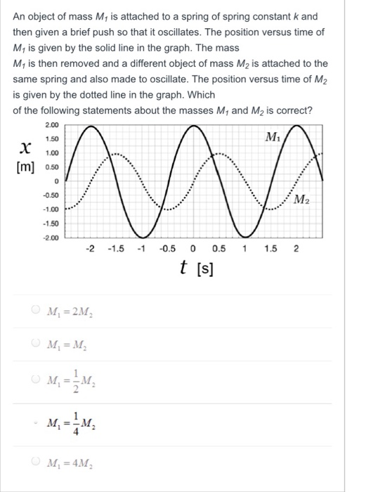 Solved An object of mass M1 is attached to a spring of | Chegg.com