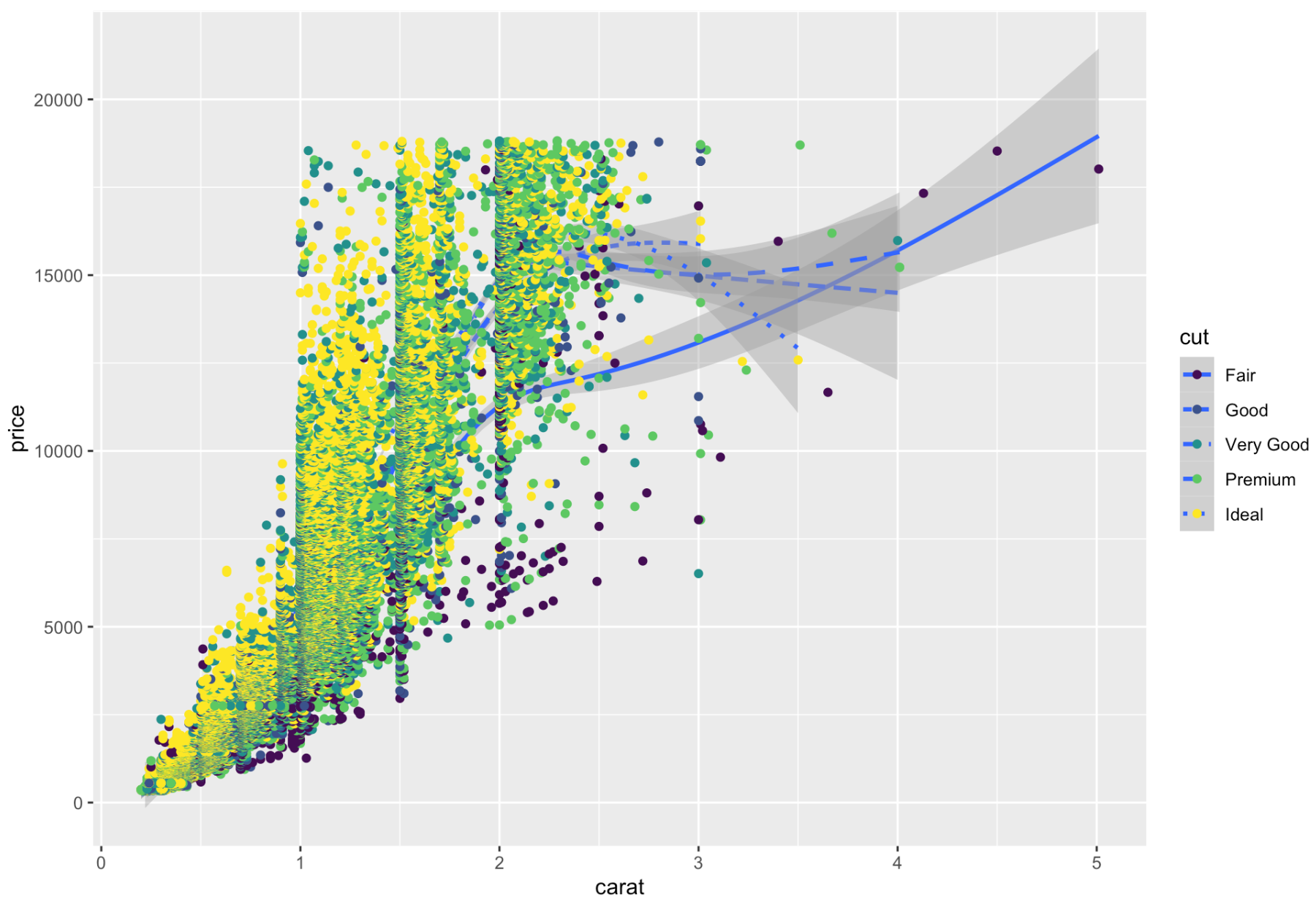 Solved Given this image, what are missing from these blanks? | Chegg.com