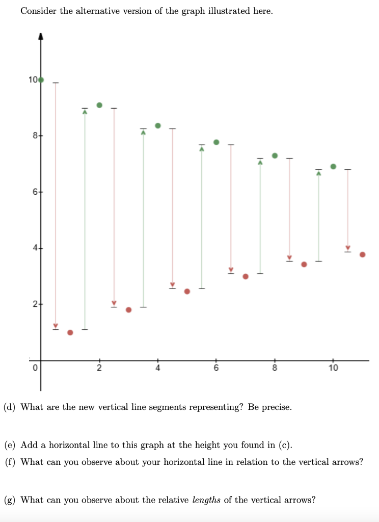 Consider the alternative version of the graph | Chegg.com