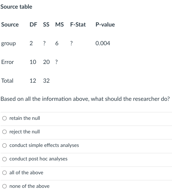 Solved Based on all the information above, what should the | Chegg.com
