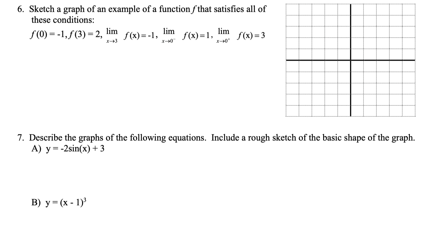 Solved Sketch a graph of an example of a function f that | Chegg.com