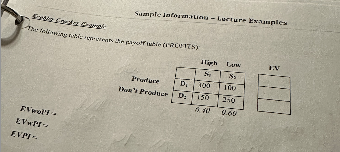 Solved The following table represents the payoff table | Chegg.com