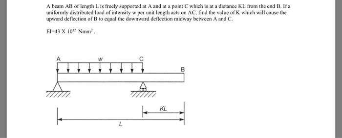 Solved A beam AB of length L is freely supported at A and at | Chegg.com