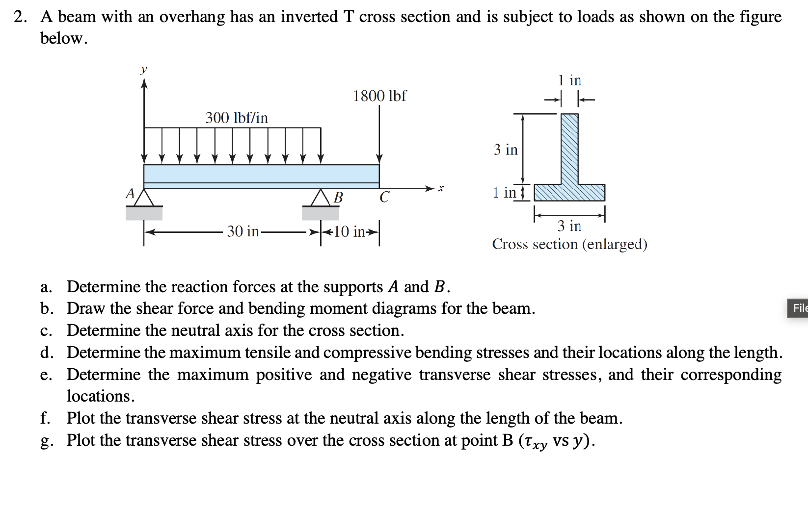 Solved A beam with an overhang has an inverted T ﻿cross | Chegg.com