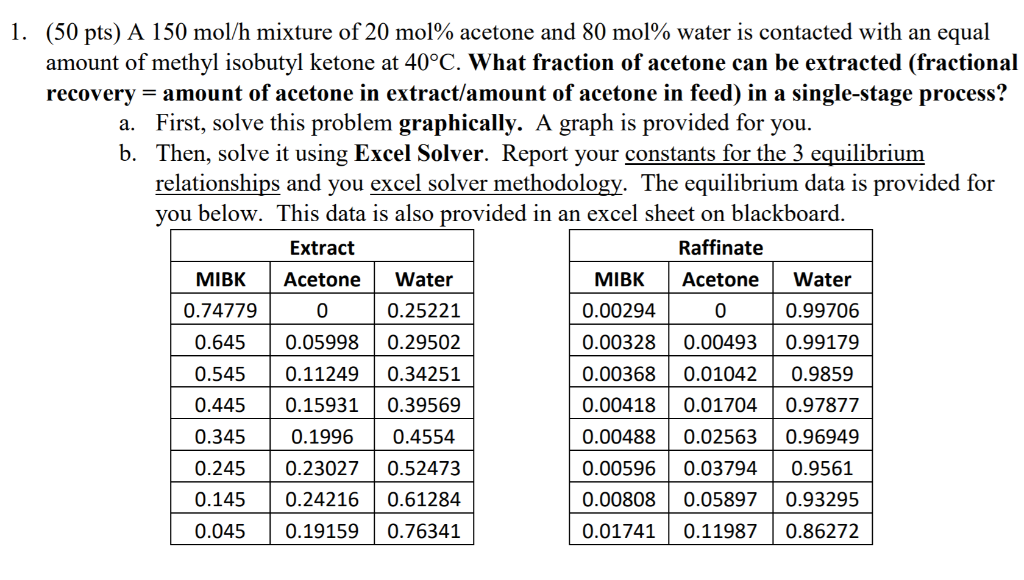 Problem 1 Graph MIBK-Acetone-Water Ternary Phase | Chegg.com