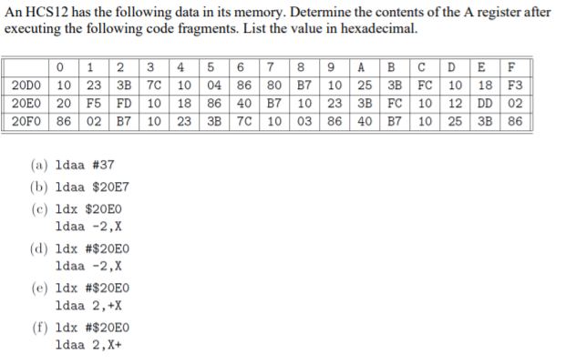 Solved An HCS12 has the following data in its memory. | Chegg.com