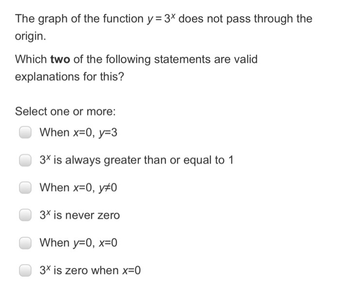 Solved The graph of the function y 3* does not pass through | Chegg.com