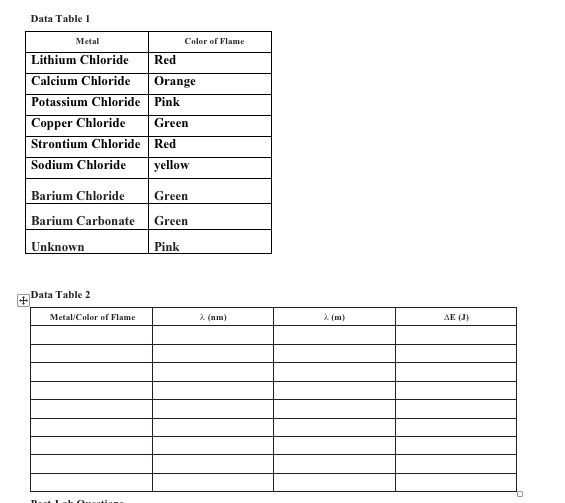Solved Data Table 1 Metal Color of Flame Lithium Chloride | Chegg.com