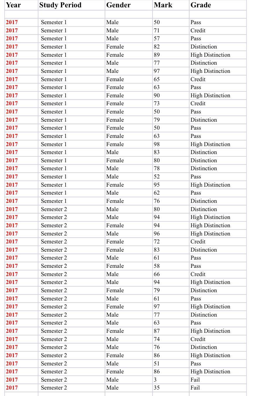 Data Analysis Assignment Tables of sample data are | Chegg.com