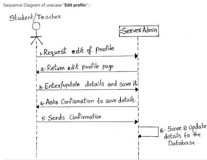 Solved We have a moodle system and have 2 sequence | Chegg.com