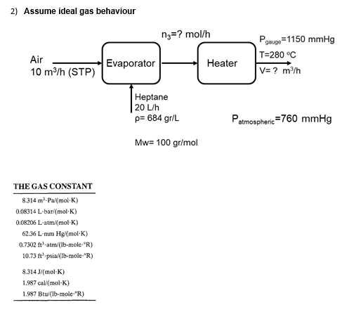 Solved 2) Assume ideal gas behaviour THE GAS CONSTANT | Chegg.com
