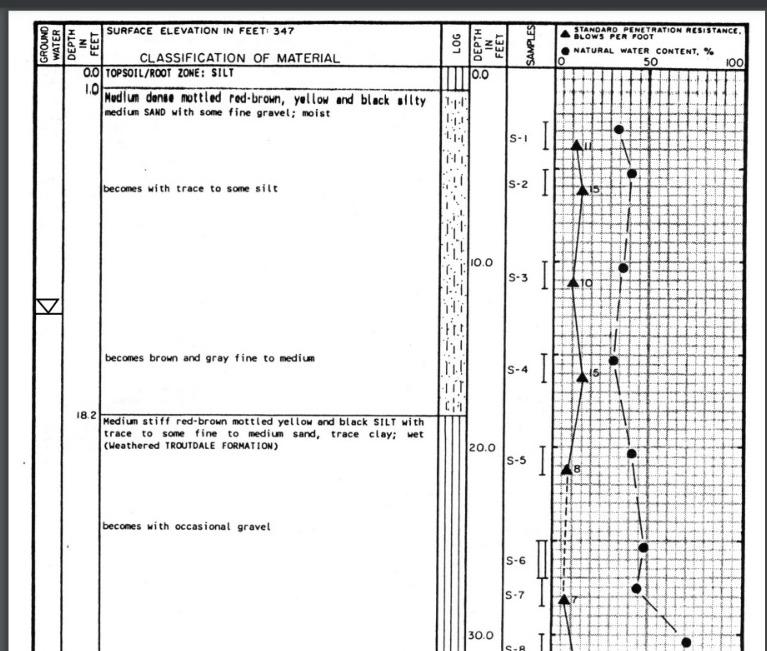 Problem 3 Subsurface Investigation ( 30 points) 15 | Chegg.com