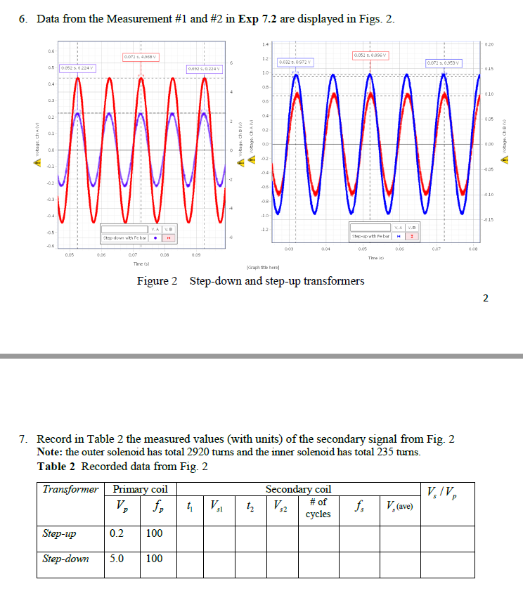 Solved 6. Data from the Measurement #1 and #2 in Exp 7.2 are | Chegg.com