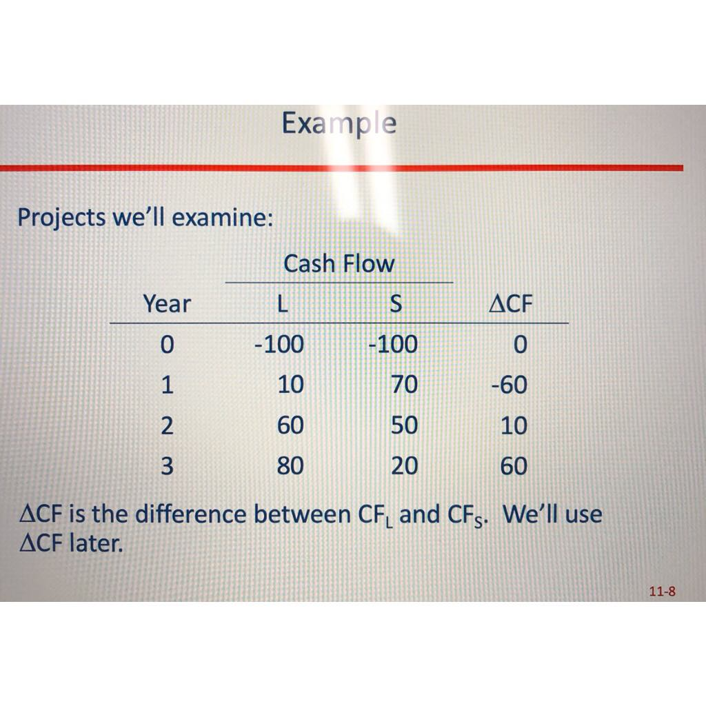 Solved Open PPT 11-23 Calculating MIRR, which shows | Chegg.com