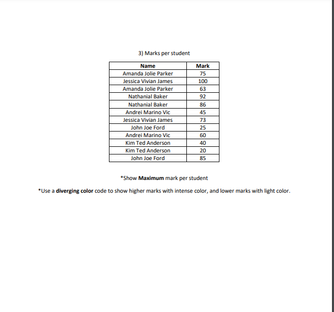 Solved Create a data stories for all of these three data | Chegg.com