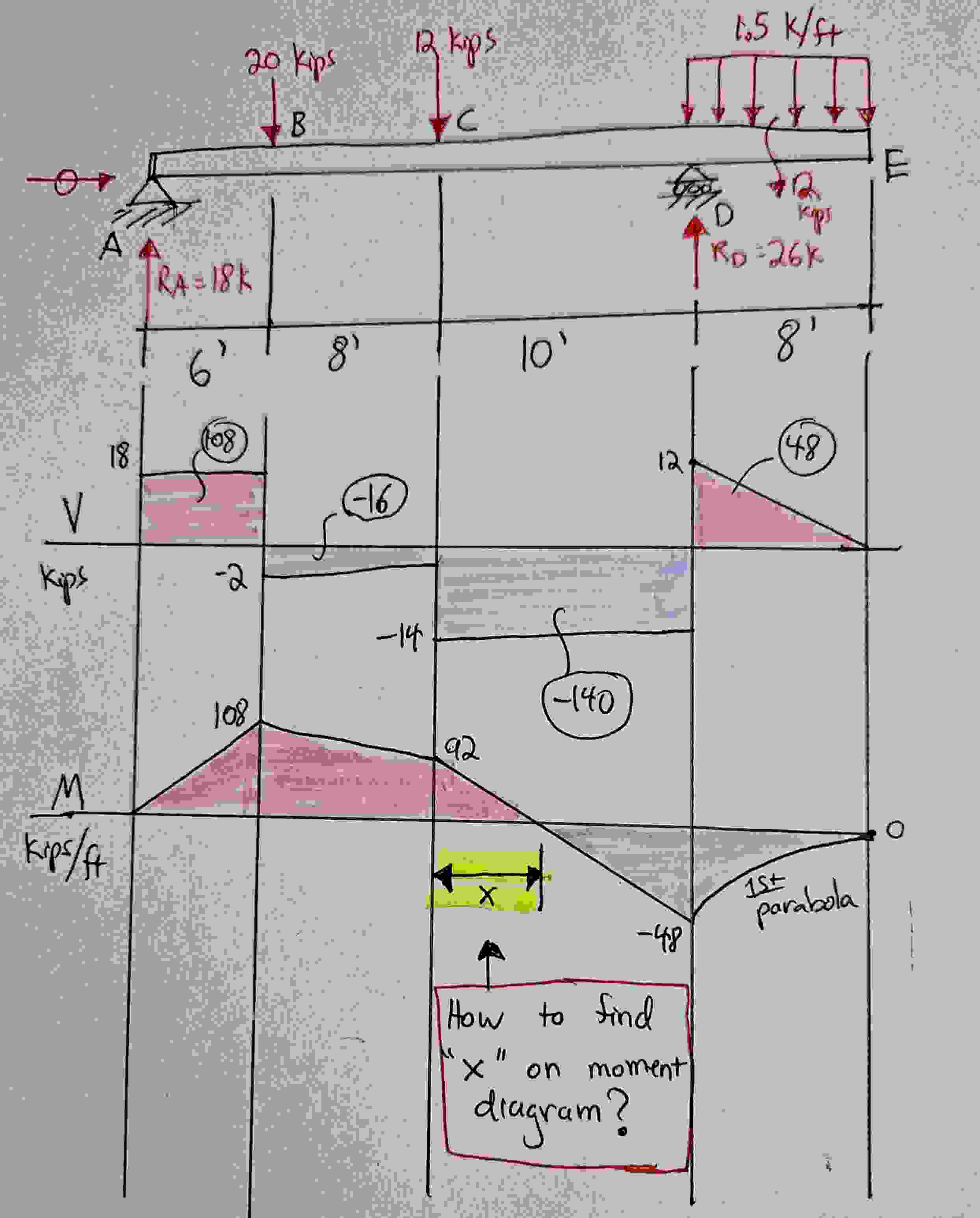 Not sure if this posted previously. This is a shear | Chegg.com
