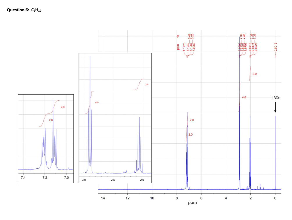 Solved Analyze the IR spectrum. Label all relevant signals | Chegg.com