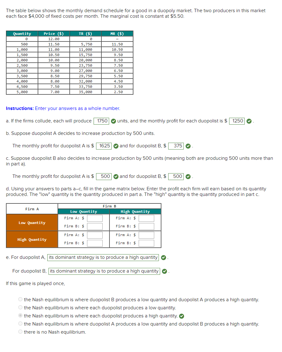 Solved The table below shows the monthly demand schedule for | Chegg.com