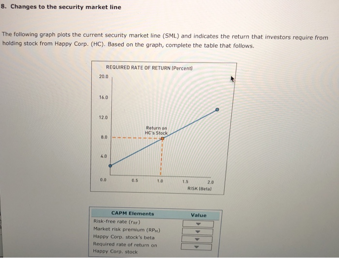 Solved 8. Changes to the security market line The following | Chegg.com