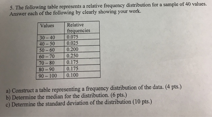 Solved The following table represents a relative frequency | Chegg.com