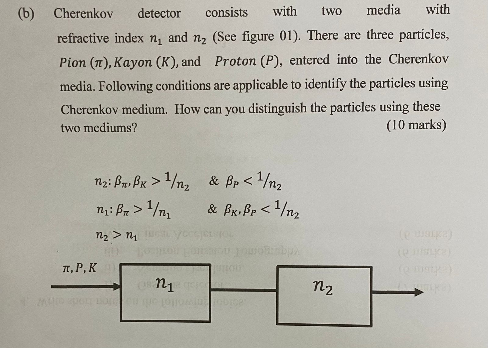 Solved Cherenkov detector consists with two media with | Chegg.com