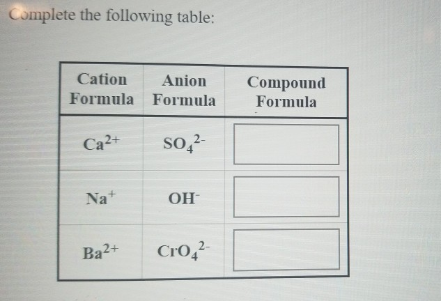 Solved Complete the following table: Cation Formula Anion | Chegg.com Solved Complete the following table: Cation Formula Anion | Chegg.com
