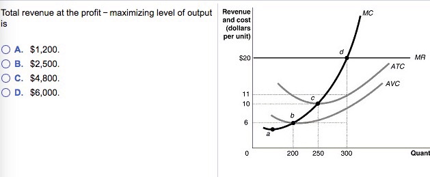 Solved Total revenue at the profit -maximizing level of | Chegg.com