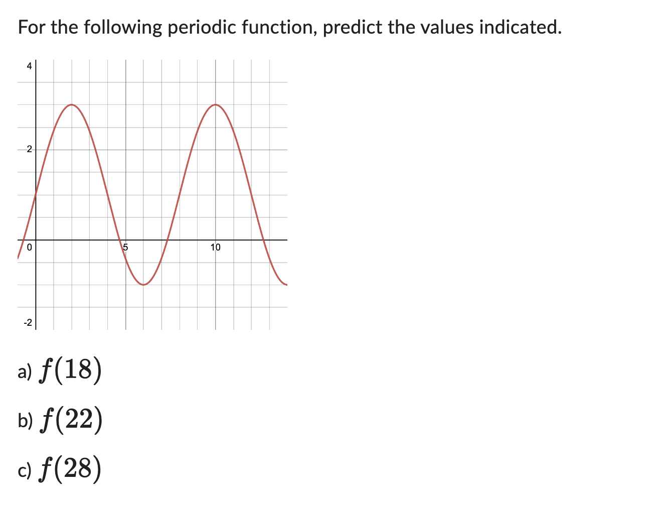 Solved For the following periodic function, predict the | Chegg.com