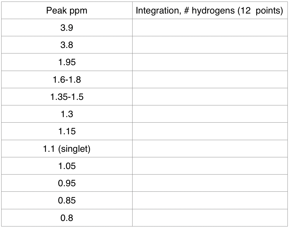 Solved Integrate the 1H spectrum and write the #H’s next to | Chegg.com