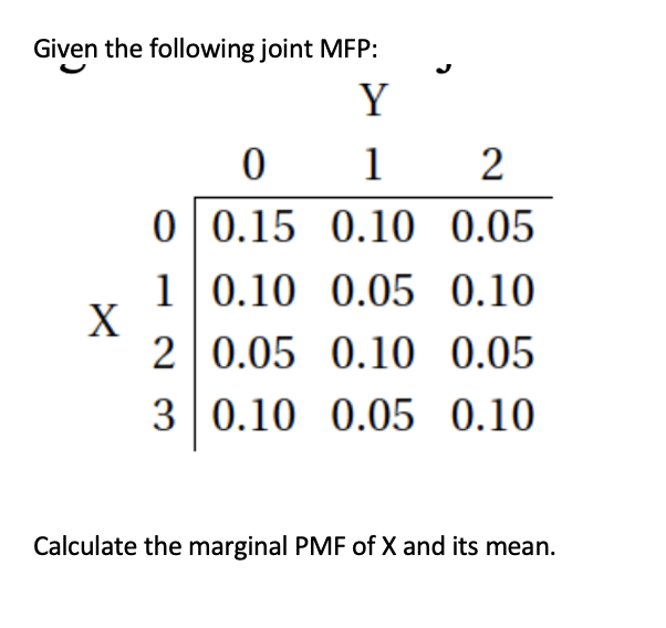 Solved J Given the following joint MFP: Y 0 1 2 0 0.15 0.10 | Chegg.com