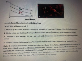 Solved Above is Demand Curve for: fresh-cut Christmas Trees. | Chegg.com
