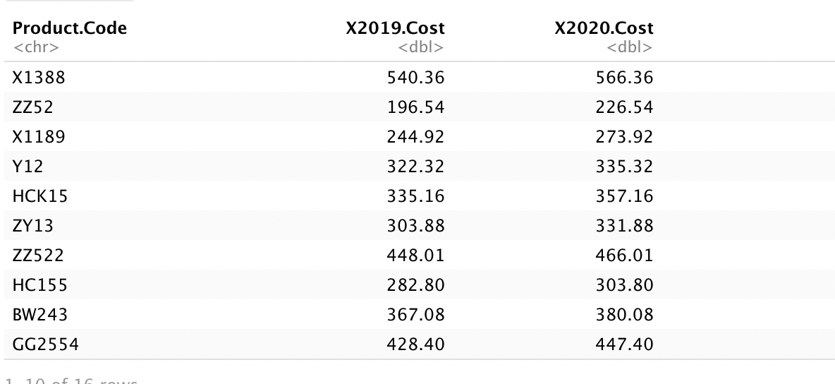 Solved Please change the above tibble to tidy version of | Chegg.com
